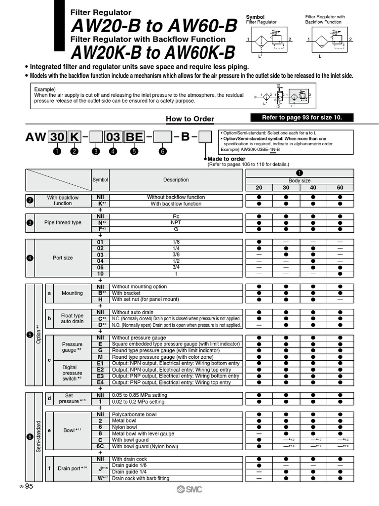 SMC PDF | Download Free PDF | Pressure Measurement | Pressure