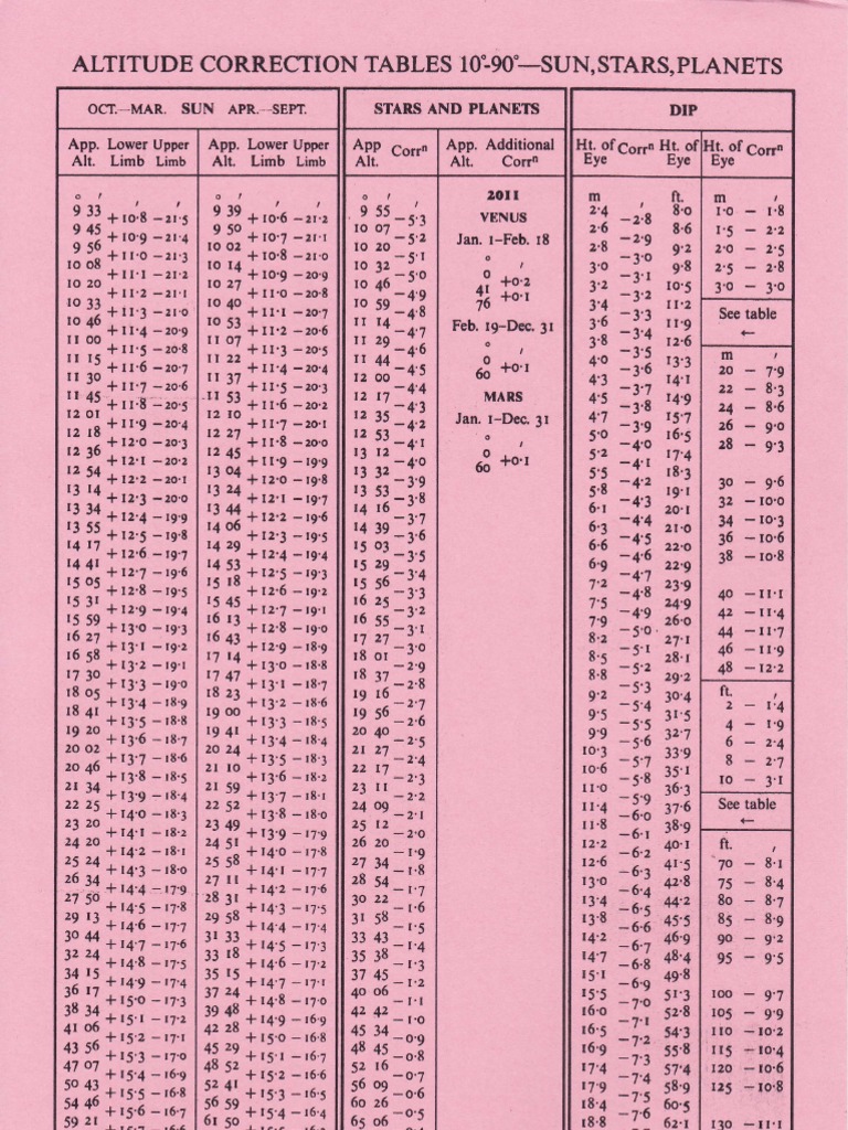 Altitude Correction Tables Sun, Starts, Planet | PDF