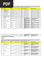 Checklist Pemeliharaan AC Bulanan | PDF