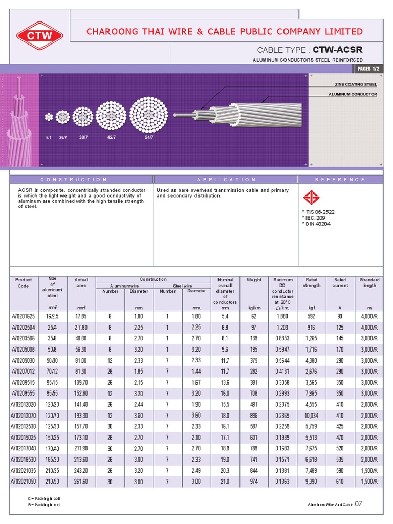 Charoong Thai Wire & Cable Public Company Limited: Ctw-Acsr | PDF ...
