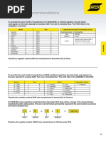 Decoding Manufacturing Dates For Regulators and Flashback Arrestors ...