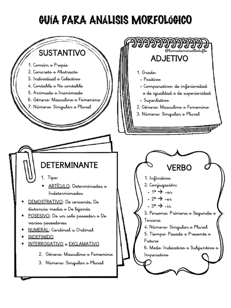 Guía de Análisis Morfológico Primaria | PDF | Género gramatical | Semántica