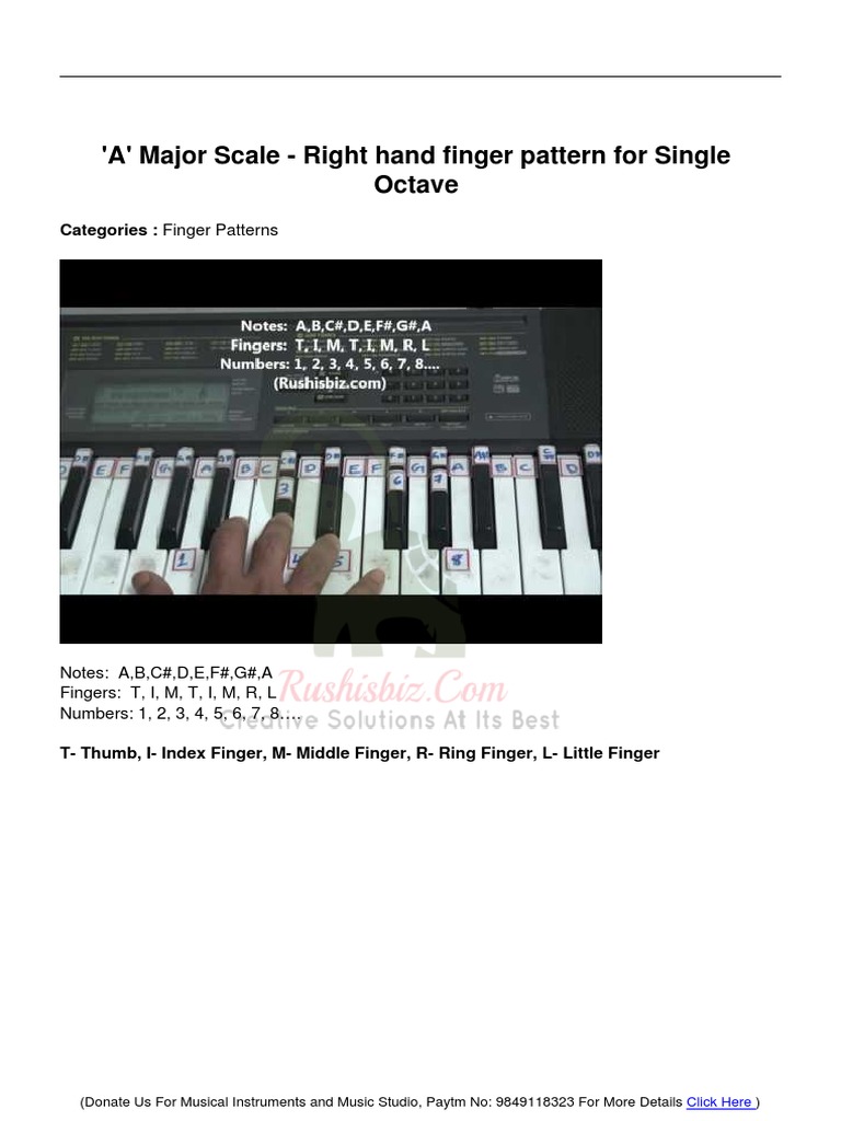 'A' Major Scale - Right Hand Finger Pattern For Single Octave | PDF ...