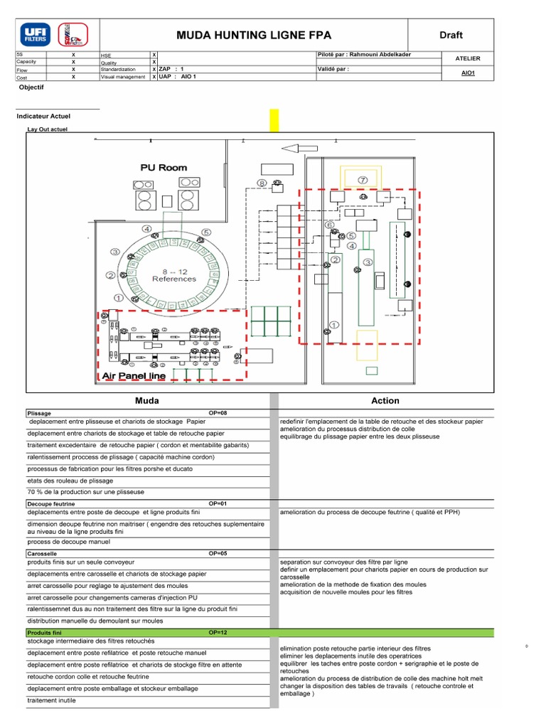 Muda Hunting FPA Fini | PDF | Impression | Édition