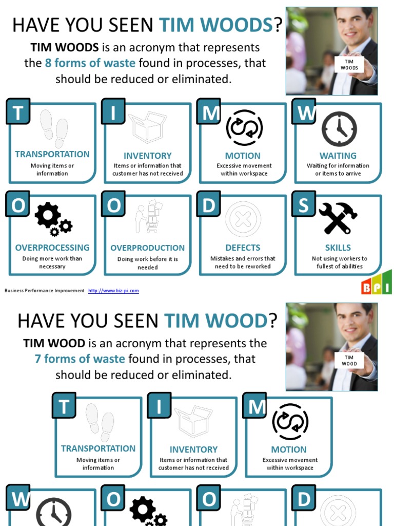 Have You Seen ?: Tim Woods | PDF | Inventory | Supply Chain Management
