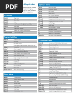 Primavera P6 Keyboard Shortcuts | PDF | Keyboard Shortcut | Human ...