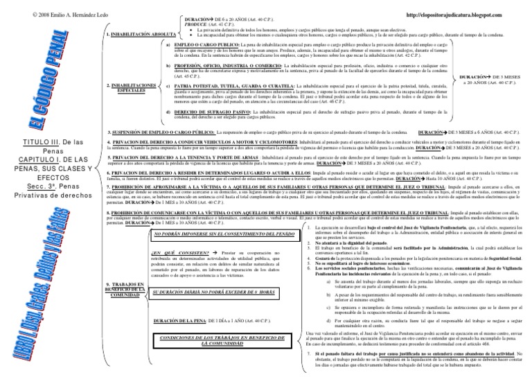 Esquema Penas Privativas de Derechos | PDF | Castigos | Gobierno