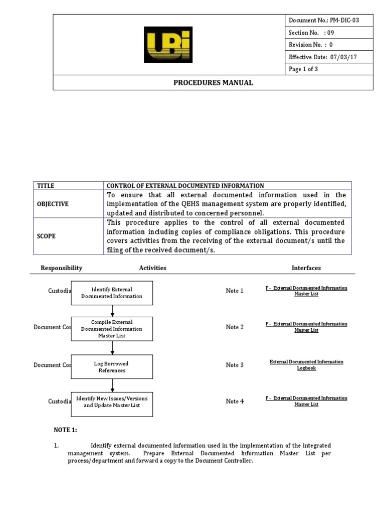 Procedures Manual: Title Control of External Documented Information Objective | PDF | Document ...
