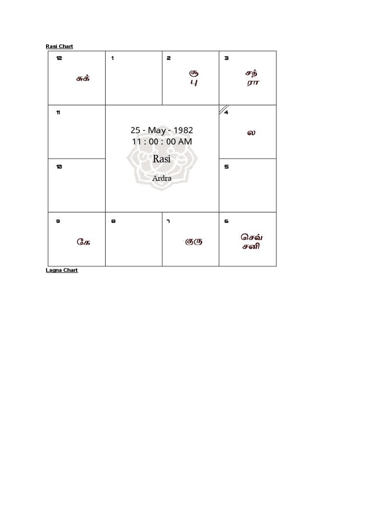 Rasi Chart | PDF