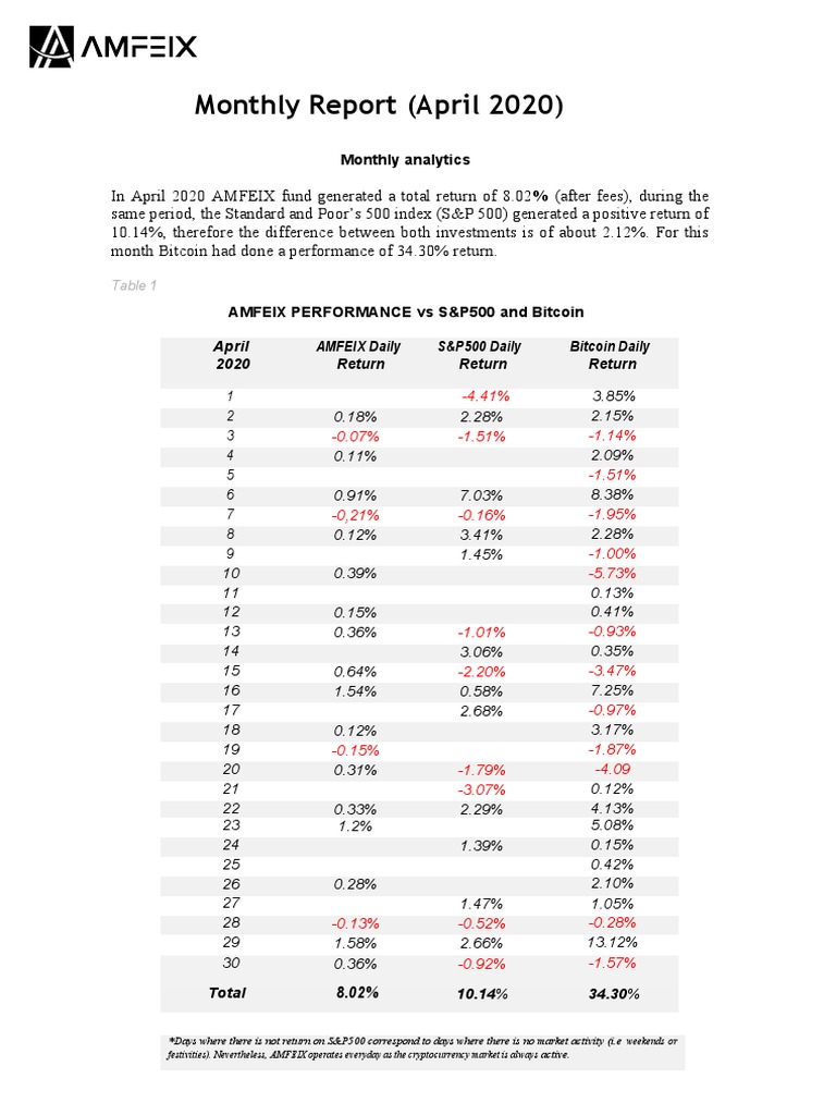 AMFEIX - Monthly Report (April 2020) | PDF | Deflation | Bitcoin