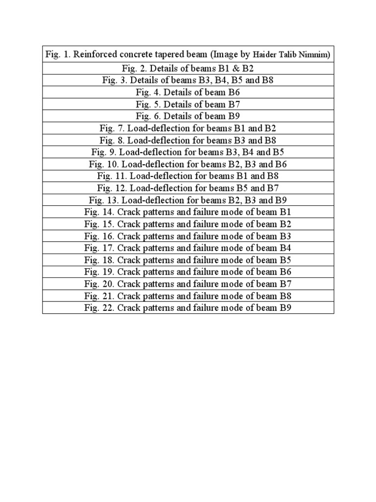 Figures Captions | PDF