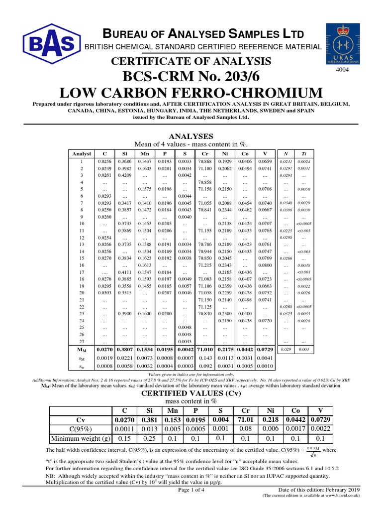 BCS-CRM 203 - 6 Feb2019 | PDF | Nitric Acid | Chemical Elements