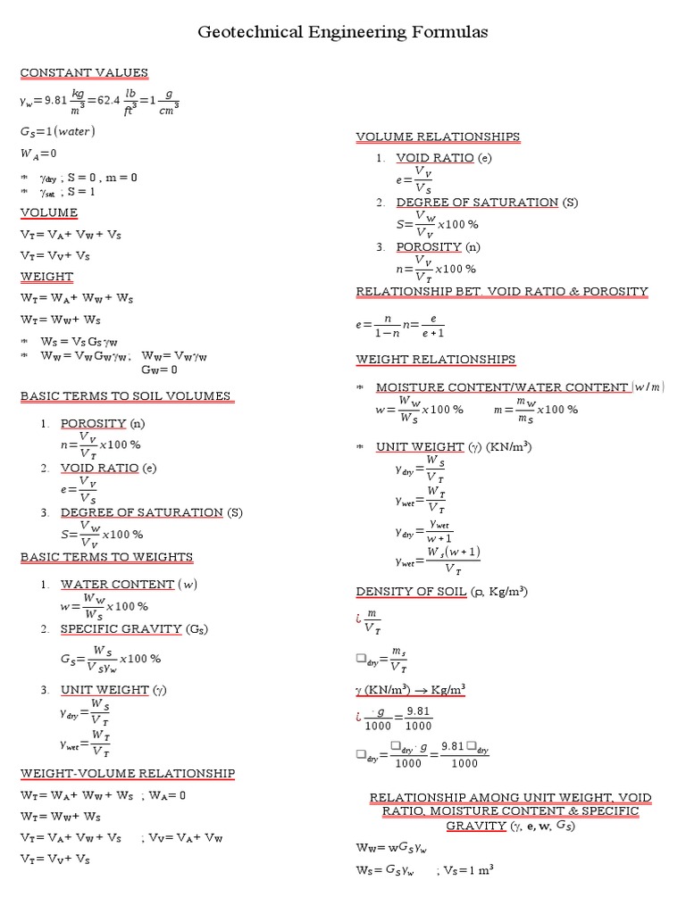 Geotechnical Engineering Formulas: A Comprehensive Reference Guide for ... Geotechnical Engineering Formulas: A Comprehensive Reference Guide for ...