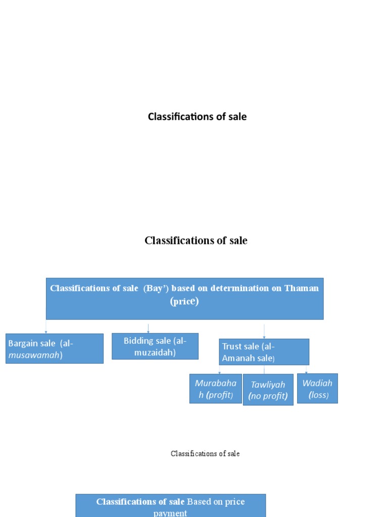 Classifications of Sale | PDF | Commodity | Prices