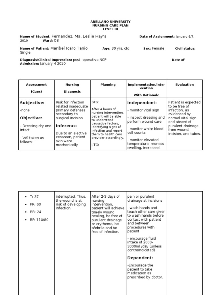 NCP MCMC Post Operative | PDF | Wound | Infection