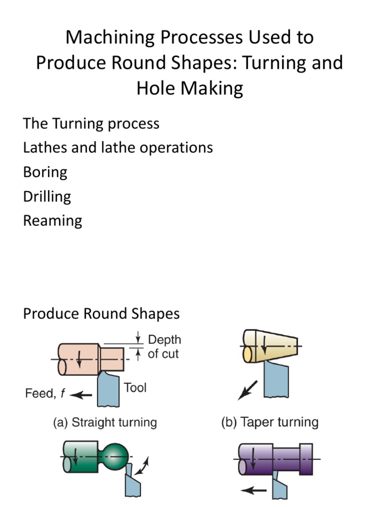 Machining Processes Used To Produce Round Shapes: Turning and Hole ...
