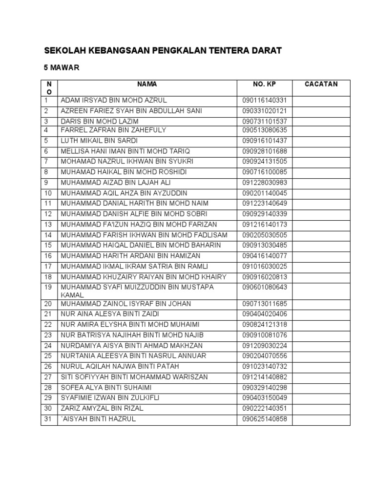 Sekolah Kebangsaan Pengkalan Tentera Darat: 5 Mawar | PDF