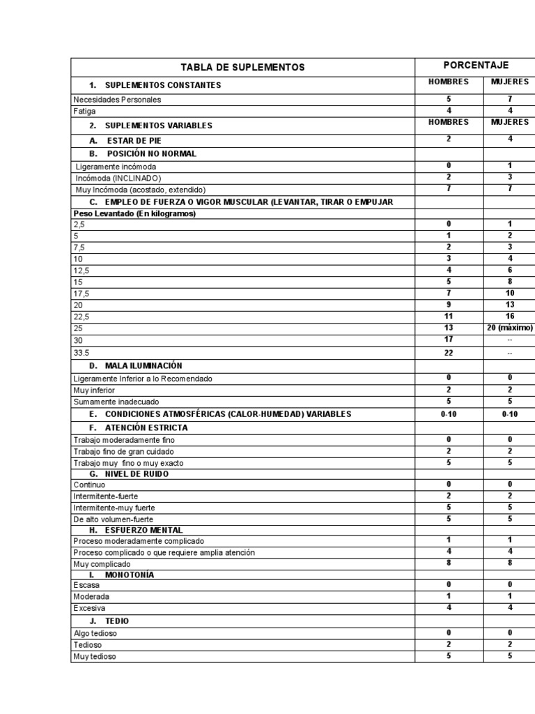Tabla de Suplemento | PDF | Naturaleza