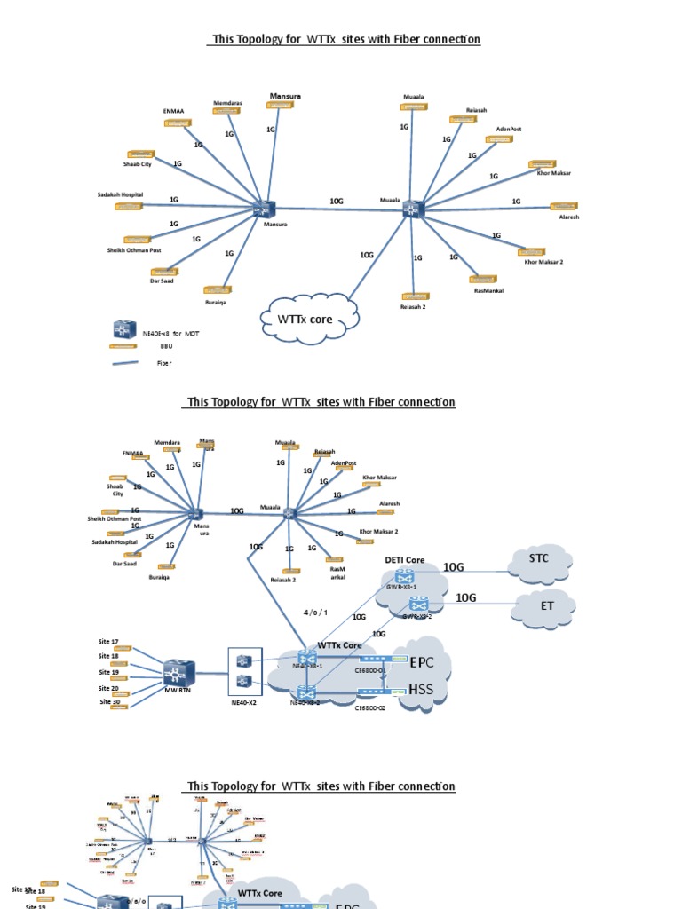This Topology For WTTX Sites With Fiber Connection: Mansura | PDF