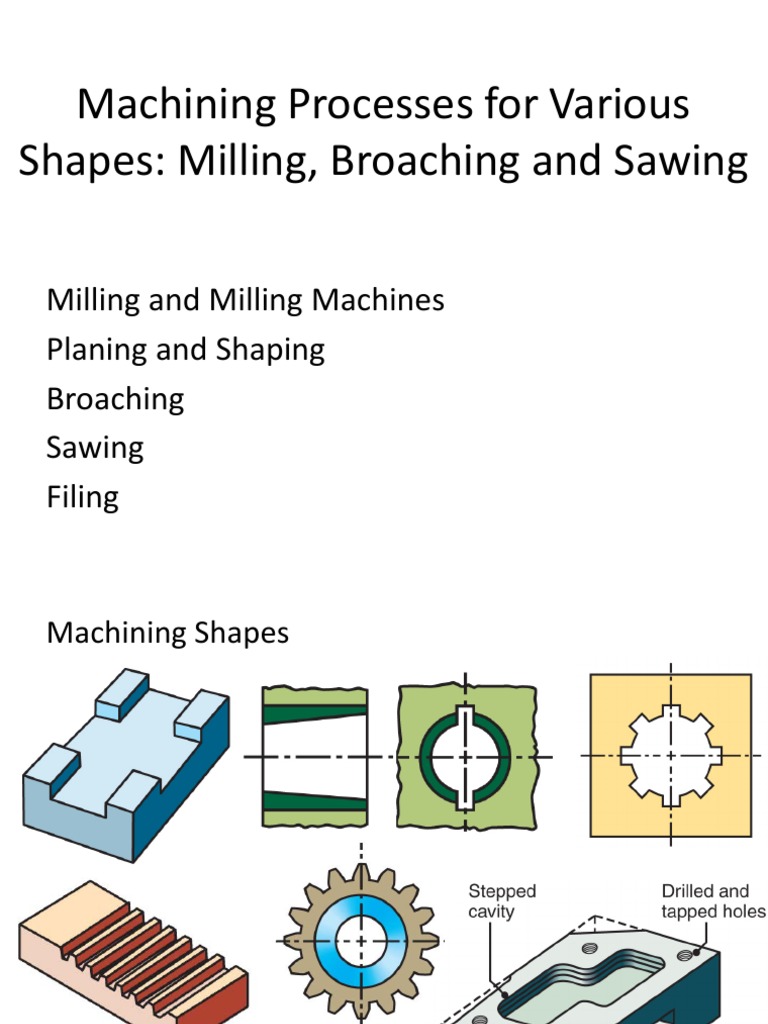 Machining Processes For Various Shapes: Milling, Broaching and Sawing ...