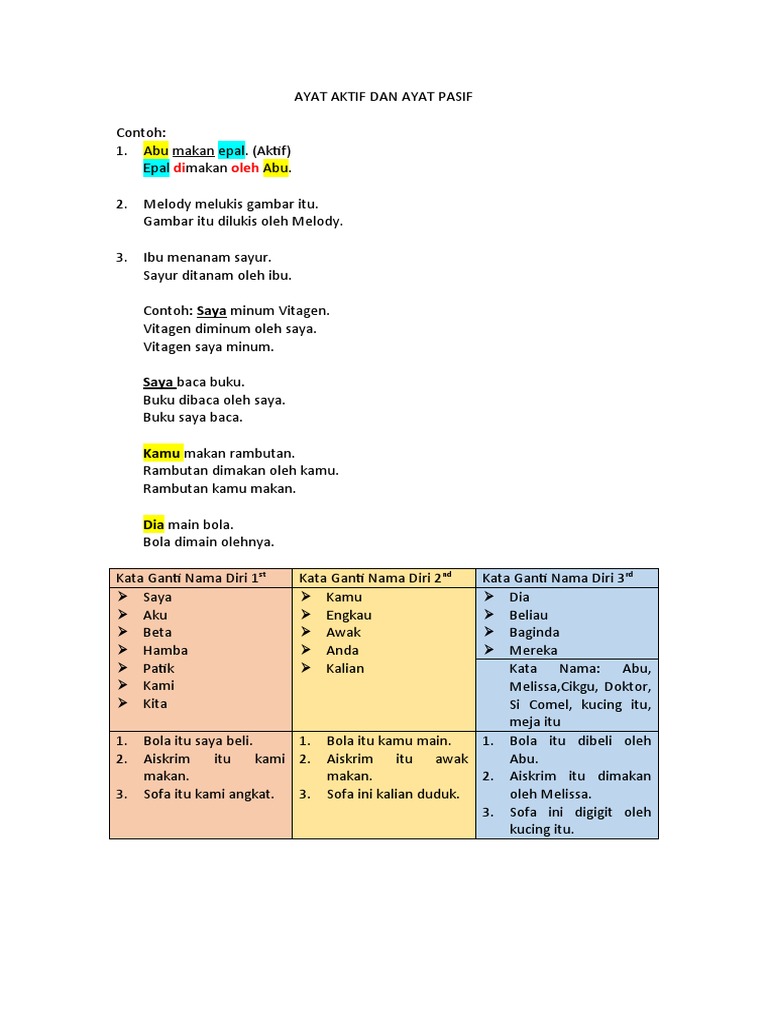 Ayat Aktif Dan Ayat Pasif | PDF