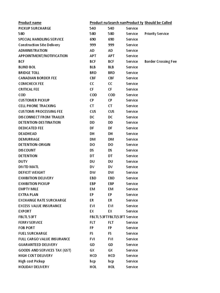 List of Operational Accessorials | PDF | Payments | Services (Economics)