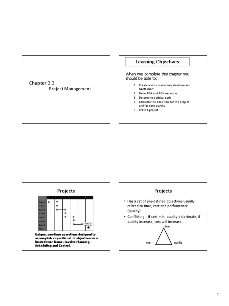 Chapter 3.3 Project Management | PDF | Projects | Project Management