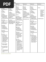 Hip Labral Tear Protocol | PDF | Physical Therapy | Hip