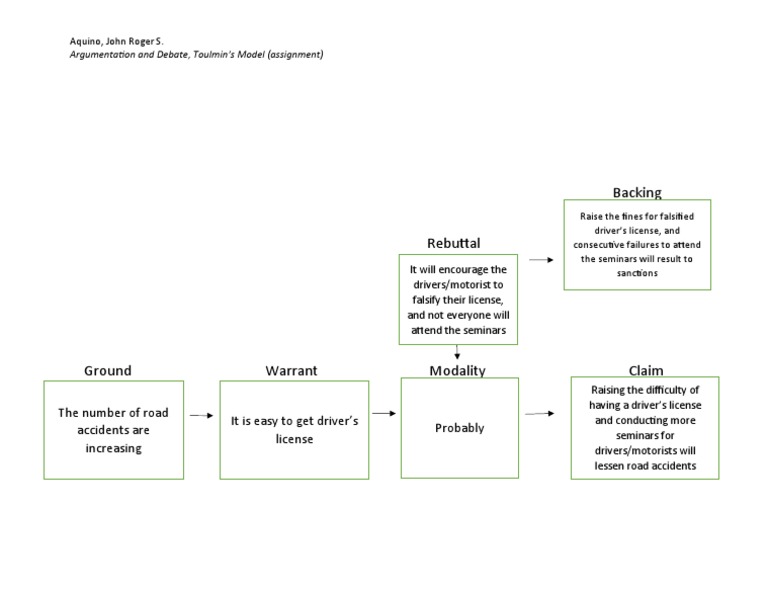 Understanding Backing in Toulmin Model | PDF