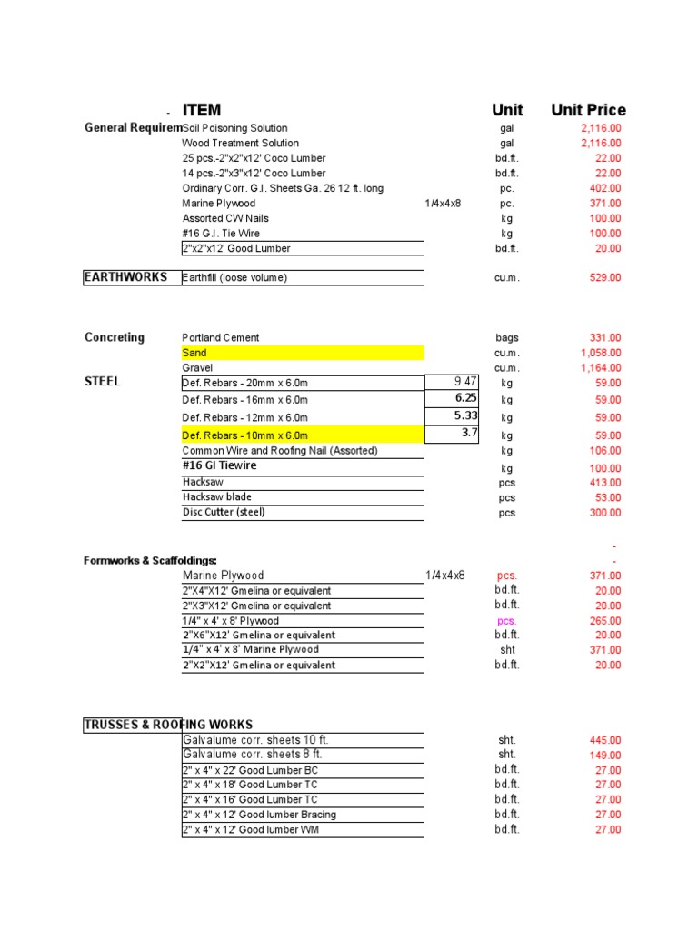 Item Unit Unit Price: General Requireme | PDF | Paint | Plumbing