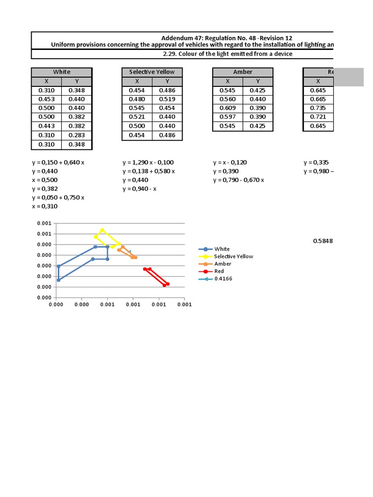 CIE Graph | PDF | Light | Electromagnetic Spectrum