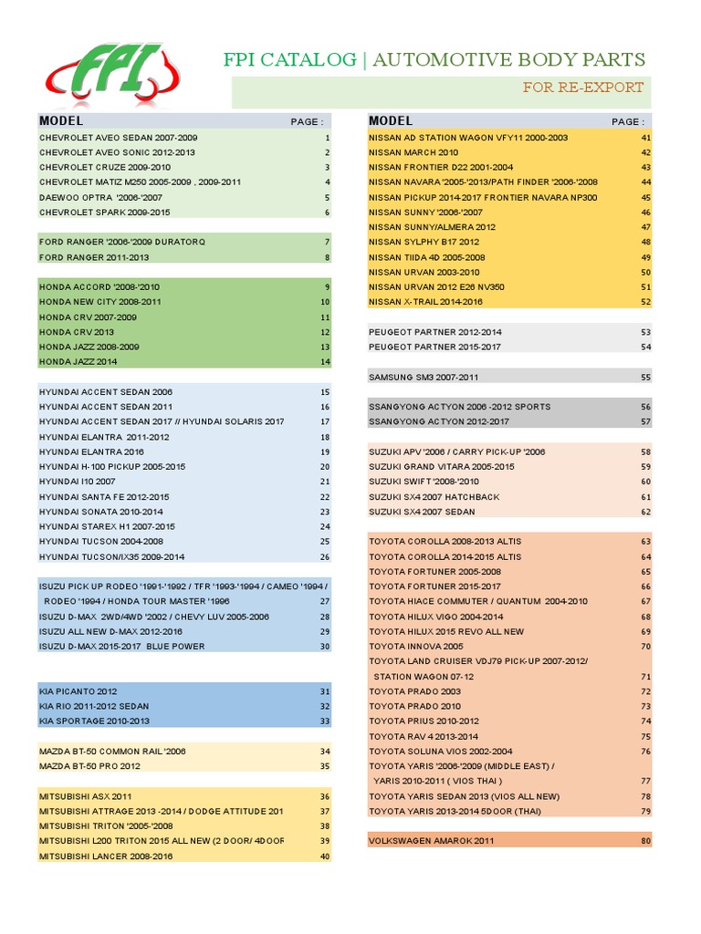 Fpi Catalog - : Automotive Body Parts | PDF | Pickup Truck | Car ...