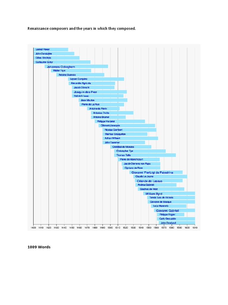 Renaissance Composers and Their Years | PDF | Art