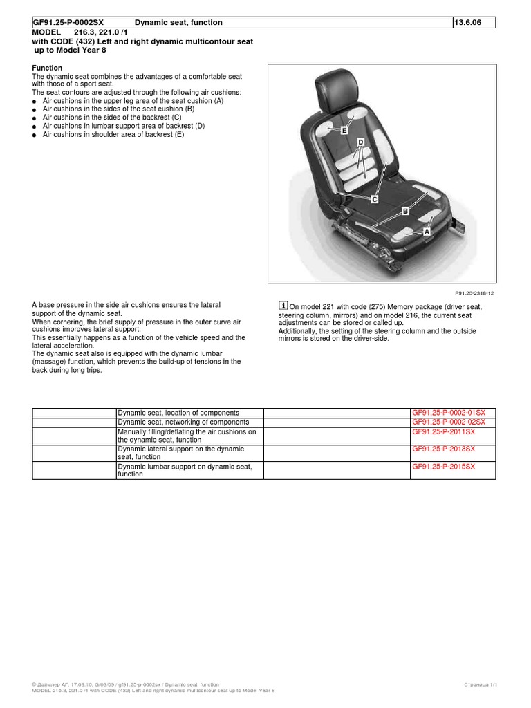 Dynamic Seat, Function | PDF | Wheeled Vehicles | Automotive Industry