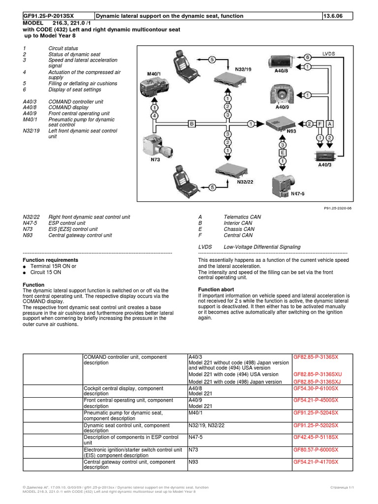 Dynamic Lateral Support On The Dynamic Seat, Function | PDF ...