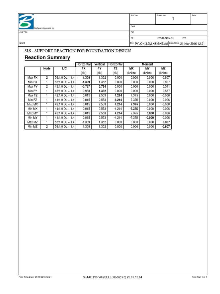 Reaction Summary: Sls - Support Reaction For Foundation Design | PDF ...