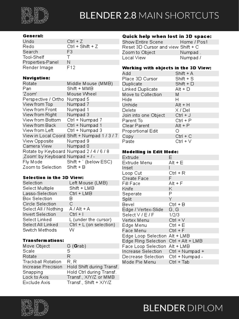 Blender Main Shortcuts | PDF | Input/Output | Human–Computer Interaction