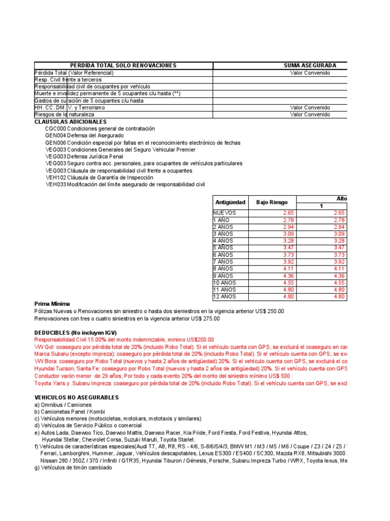 Plan Perdida Total Rimac | PDF | Toyota | Vehículos terrestres