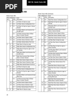 Wabco Abs Fault Codes | PDF | Anti Lock Braking System | Wheel