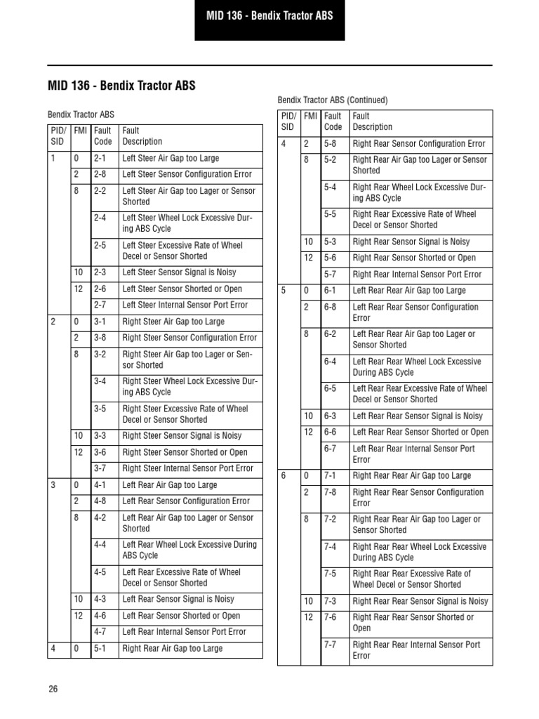 MID136 Bendix, Eaton & WABCO Brakes ABS DTC | PDF | Anti Lock Braking System | Axle