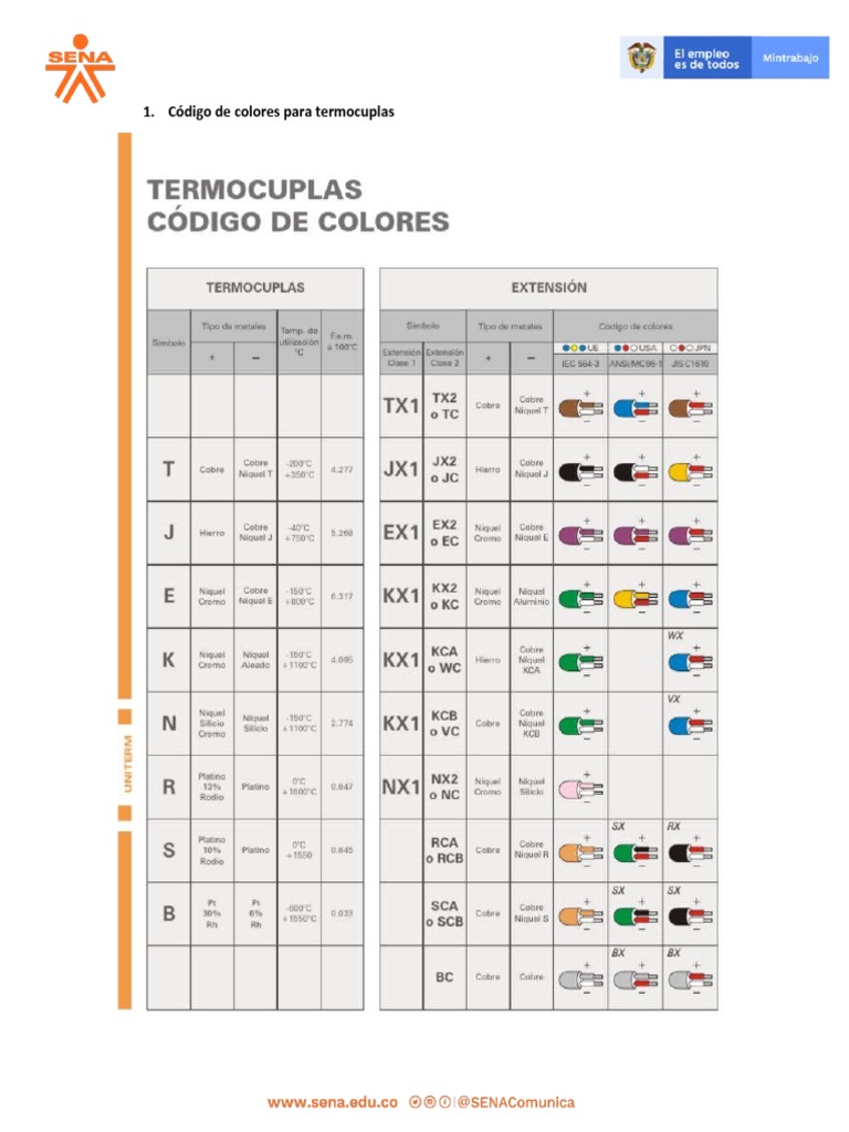 Codigo de Colores de Termocuplas | PDF | Par termoeléctrico | Cobre