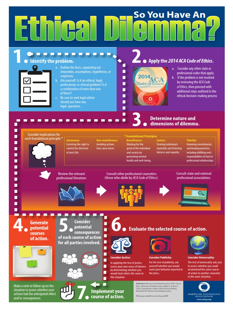 Ethical Decision Making Model Poster | PDF | Decision Making | Cognition