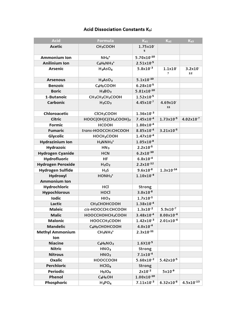 Acid Dissociation Constants K | PDF | Acid | Acetic Acid