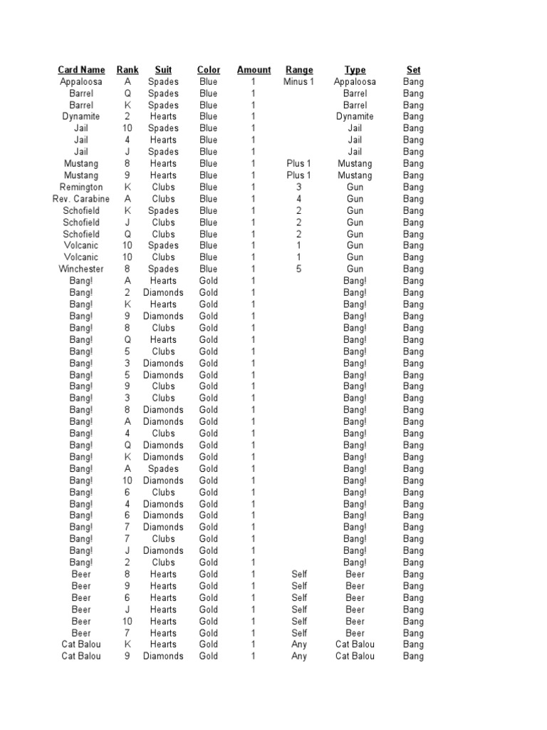 Card Name Rank Suit Color Amount Range Type Set | PDF | Gaming ...