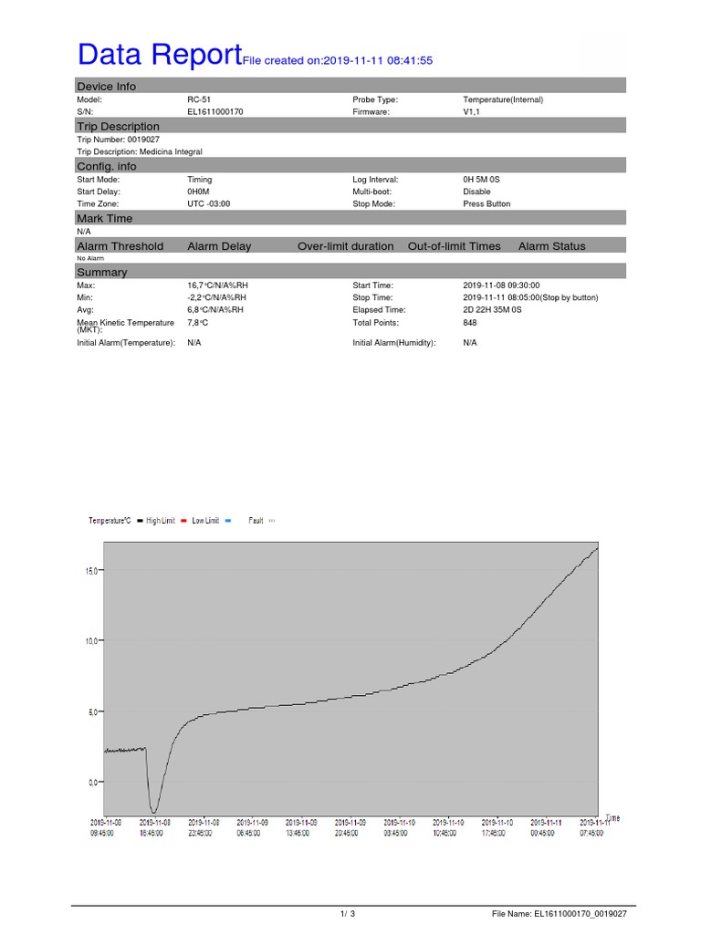Data Report: Device Info | PDF | Computing