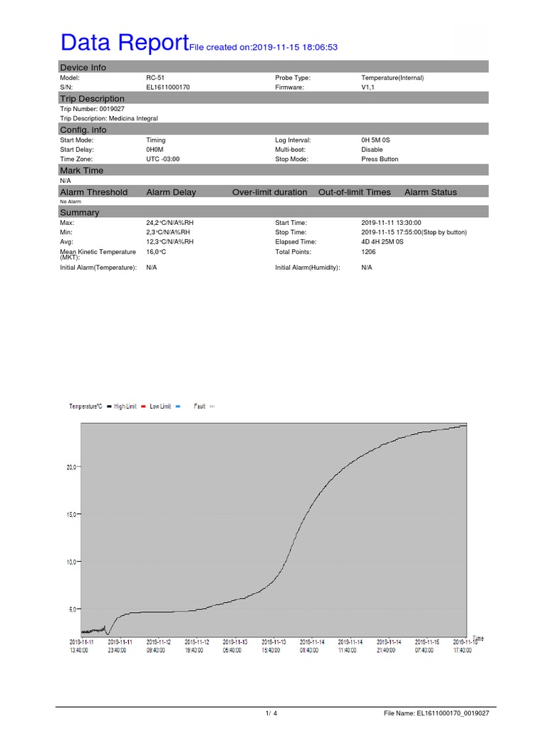 Data Report: Device Info | PDF | Computing