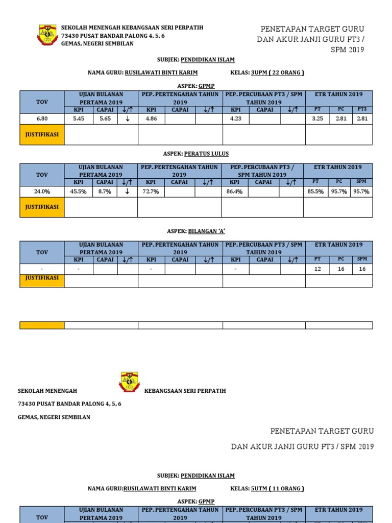 Borang Penetapan Target Guru PT3&SPM - Rusilawati Karim | PDF