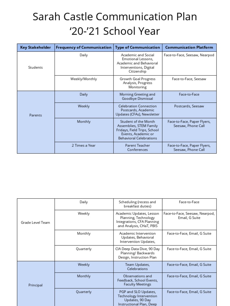 Communication Plan | PDF | Pedagogy | Teaching