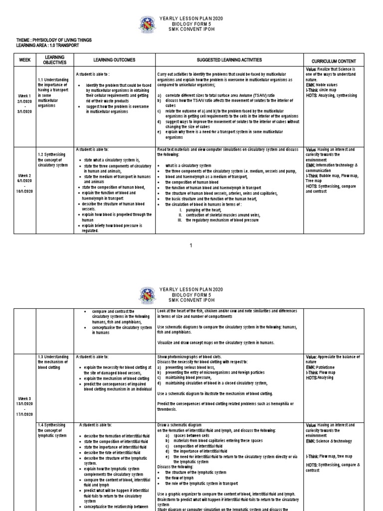 Biology Yearly Plan: SMK Convent Ipoh | PDF | Lymph | Skeleton