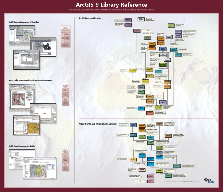 A Common Developer Experience Across Arcgis Desktop, Arcgis Engine, and ...